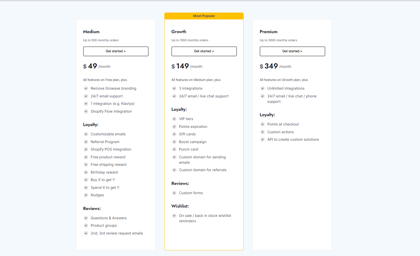 Discover the 5 Ultimate Shopify Loyalty Programs to Consider in 2024 - Saara Inc