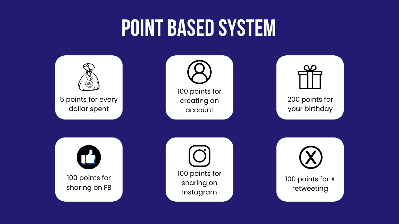 7 Types of Customer Loyalty Programs - Discovering the Ideal Fit for ...