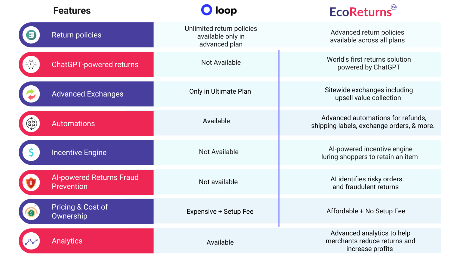 EcoReturns vs Loop Returns – Which is the best returns management ...